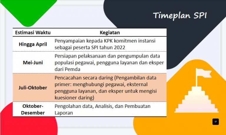 BPMP DIY SIAP SUKSESKAN SURVEI PENILAIAN INTEGRITAS 2022 – BPMP Daerah ...